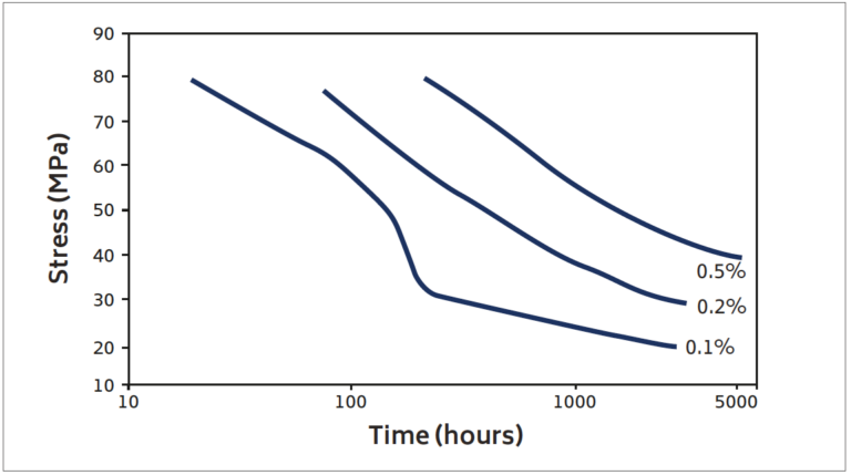 Elektron® WE43B - Luxfer MEL Technologies