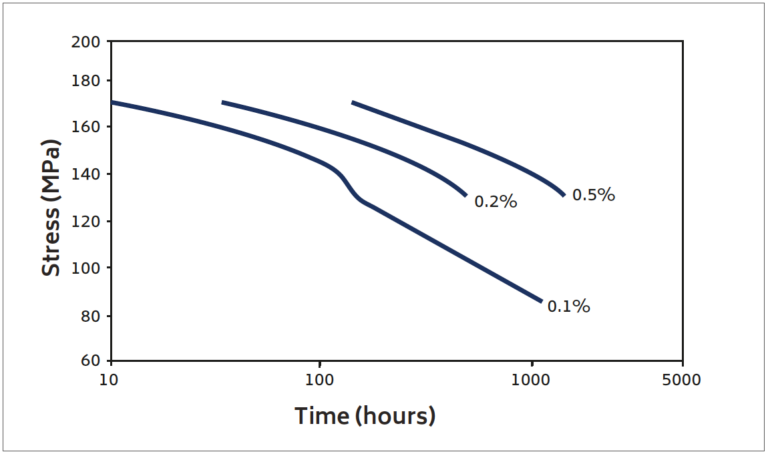 Elektron® WE43B - Luxfer MEL Technologies